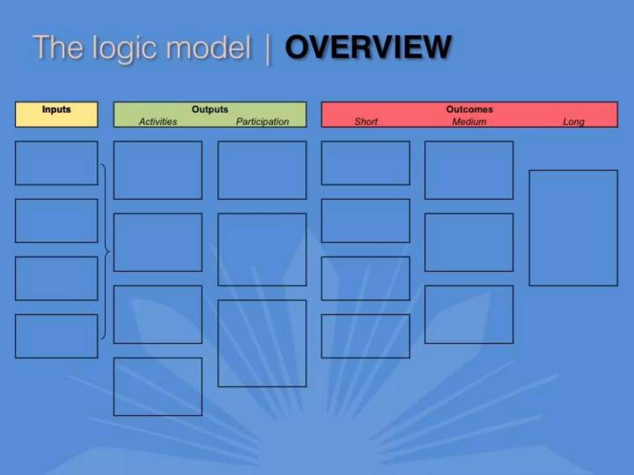 Assessment from Scratch: Using Logic Models to Guide Assessment ...