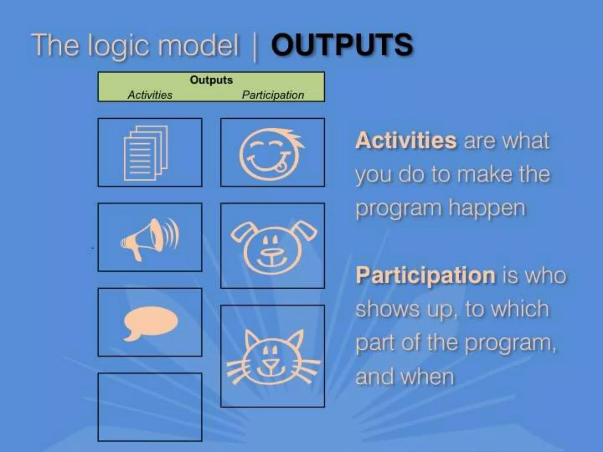 Assessment from Scratch: Using Logic Models to Guide Assessment ...