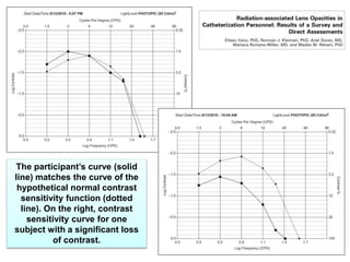 12:25 Vano - Decreasing X-ray exposure in CTO procedures | PPT