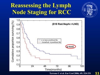H. Van Poppel - Kidney cancer - Surgery (including nephron-sparing ...