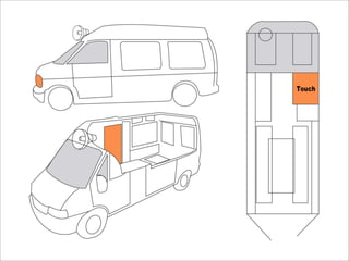 Van Presentation | PDF