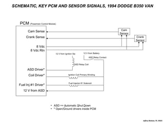 Automotive Troubleshooting With An Oscilloscope. | PPS