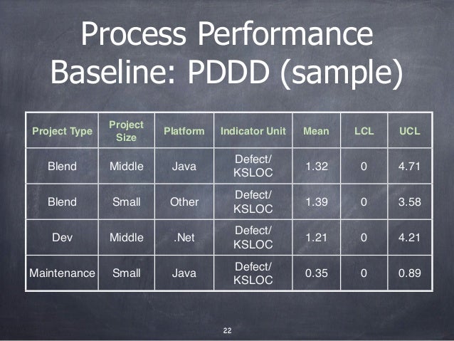 Process Performance Models and Process Performance Baselines