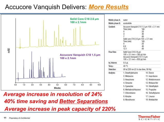 Next Generation Ultra High Pressure Liquid Chromatography (UHPLC ...