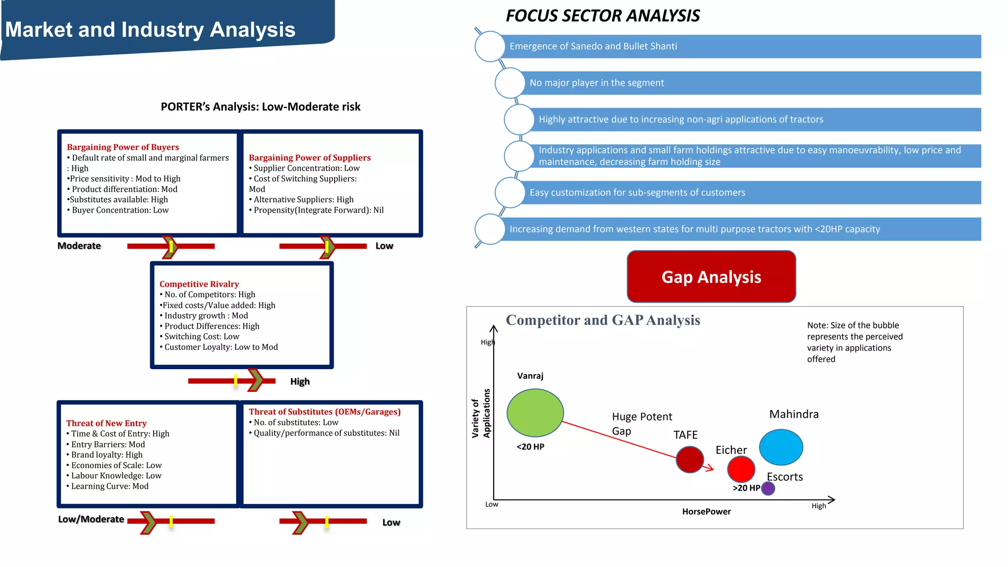 Vanraj tractors - A case study on Go To Market Strategy in the low capacity tractors | PPTX