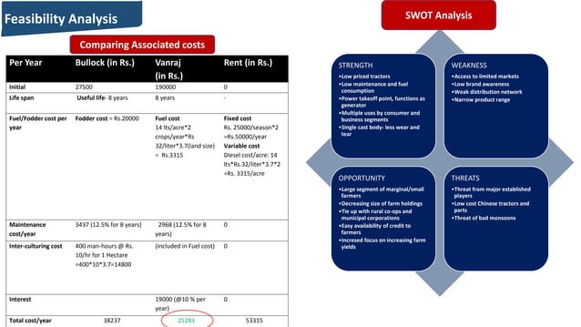 Vanraj tractors - A case study on Go To Market Strategy in the low capacity tractors | PPTX