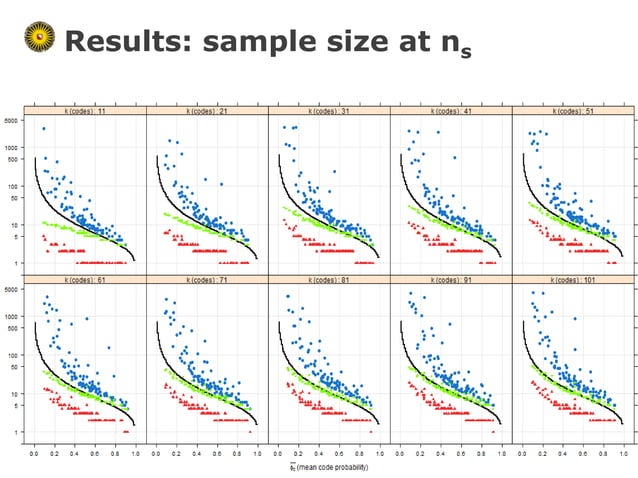 (I Can't Get No) Saturation: A Simulation and Guidelines for Minimum Sample Sizes in Qualitative ...