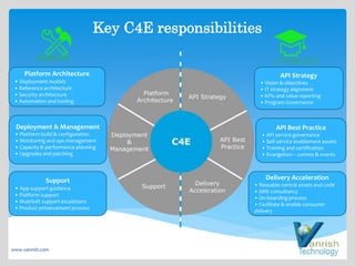 Vanrish Mulesoft Integration architect ppt | PPTX | Cloud Computing ...