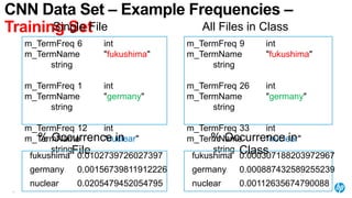 Classification of CNN.com Articles using a TF*IDF Metric | PPTX