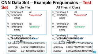 Classification of CNN.com Articles using a TF*IDF Metric | PPTX