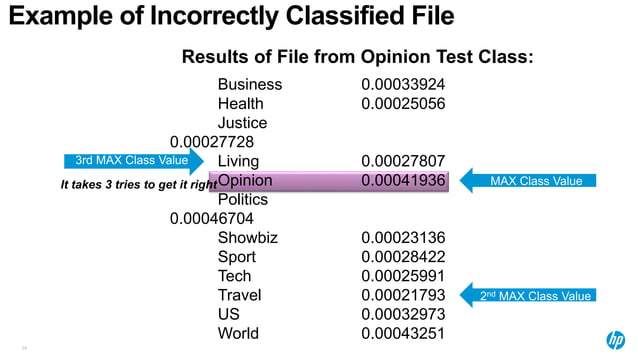 Classification of CNN.com Articles using a TF*IDF Metric | PPTX