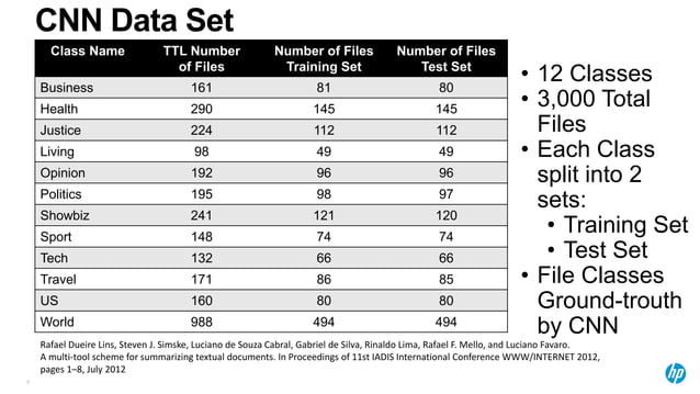 Classification of CNN.com Articles using a TF*IDF Metric | PPTX