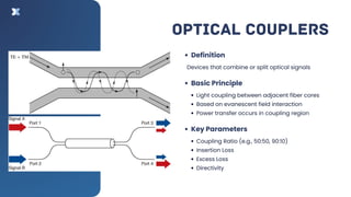 passive components in optical communication.ppt