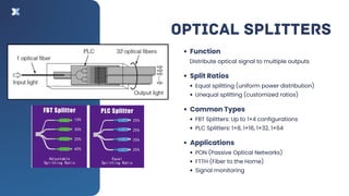 passive components in optical communication.ppt