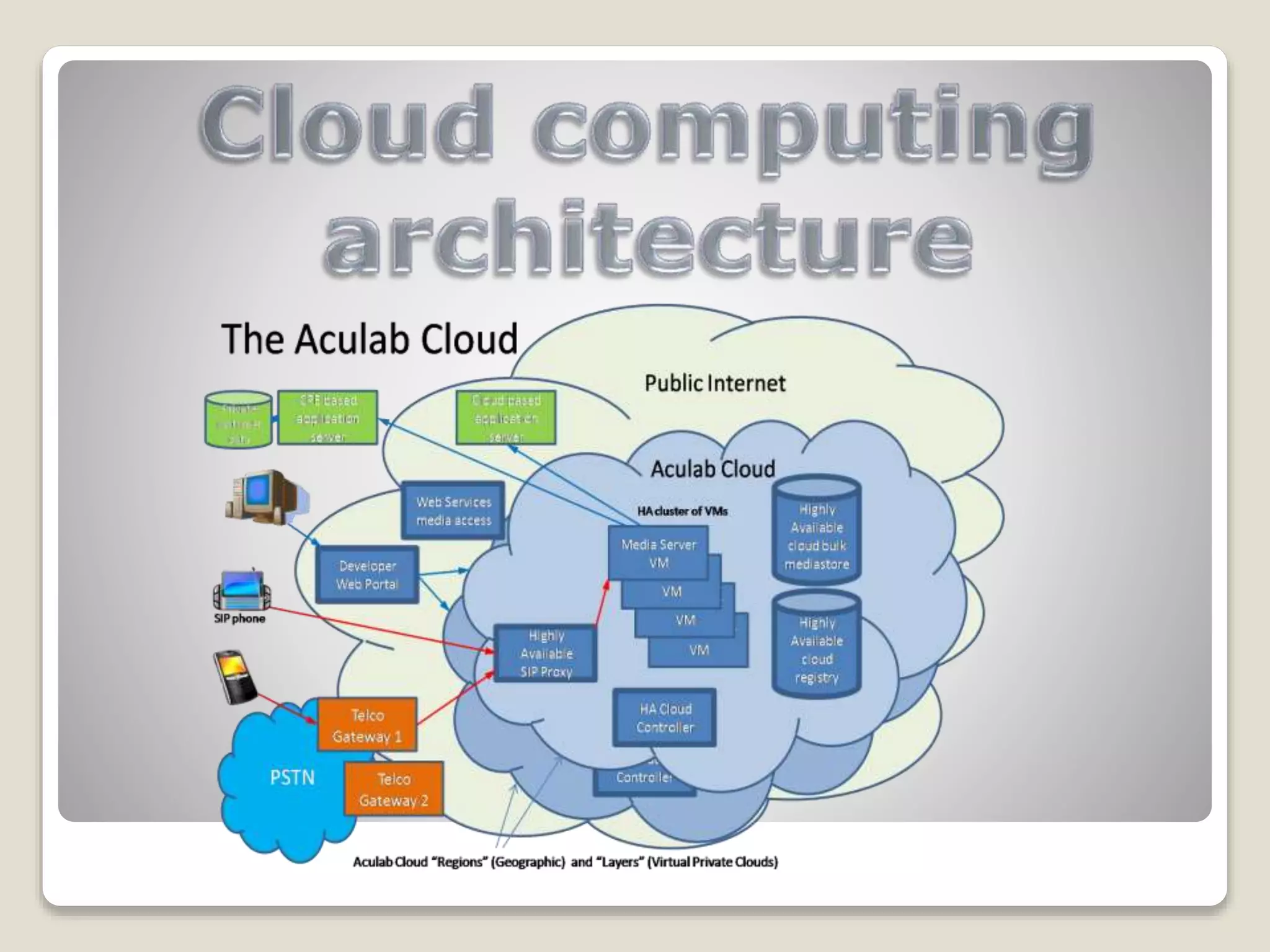 CLOUD COMPUTING | PPT