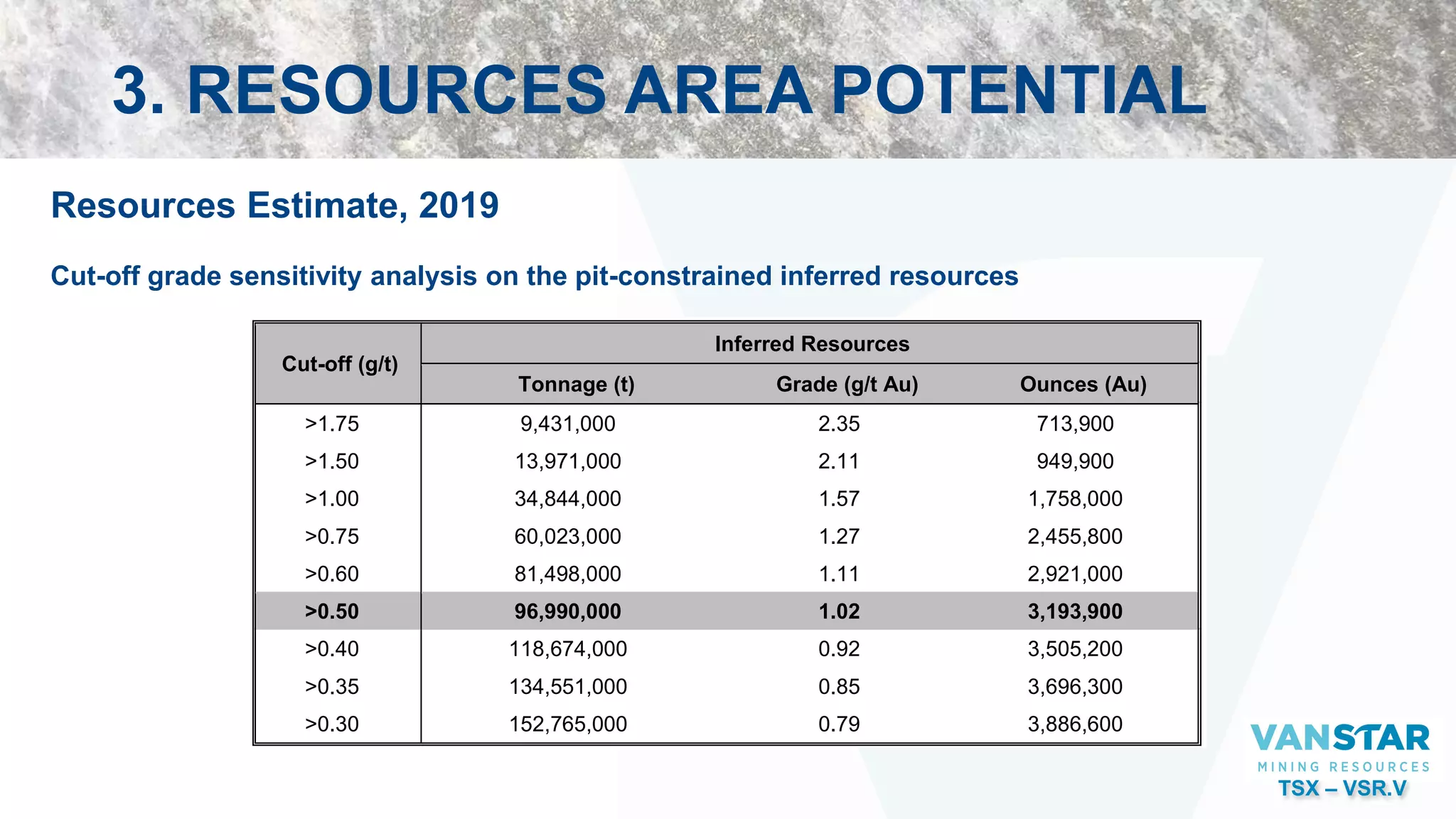Vanstar (VSR:tsxv): Nelligan Project Presentation | PDF