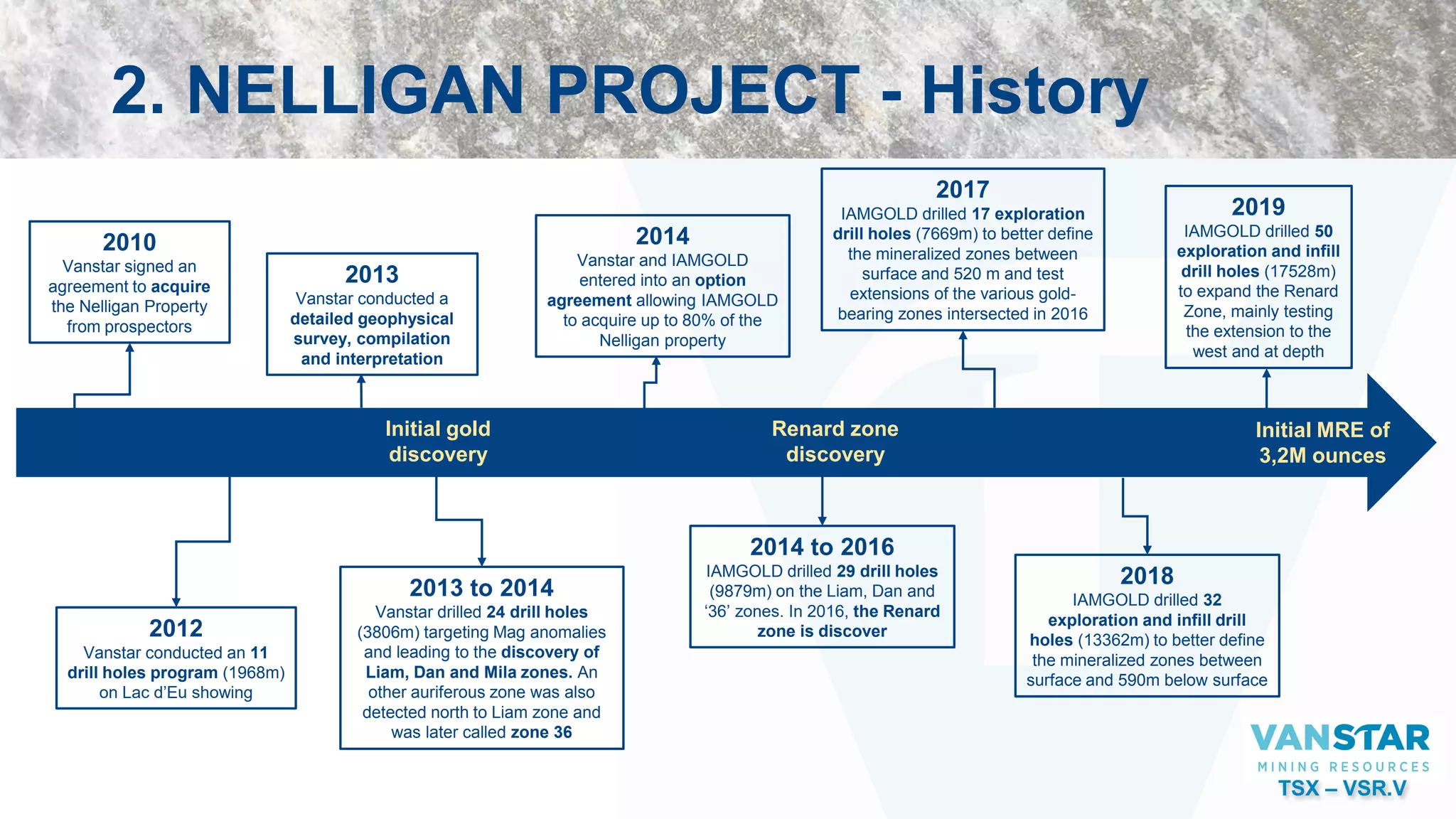 Vanstar (VSR:tsxv): Nelligan Project Presentation | PDF