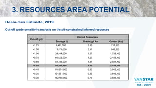 Vanstar (VSR:tsxv): Nelligan Project Presentation | PDF