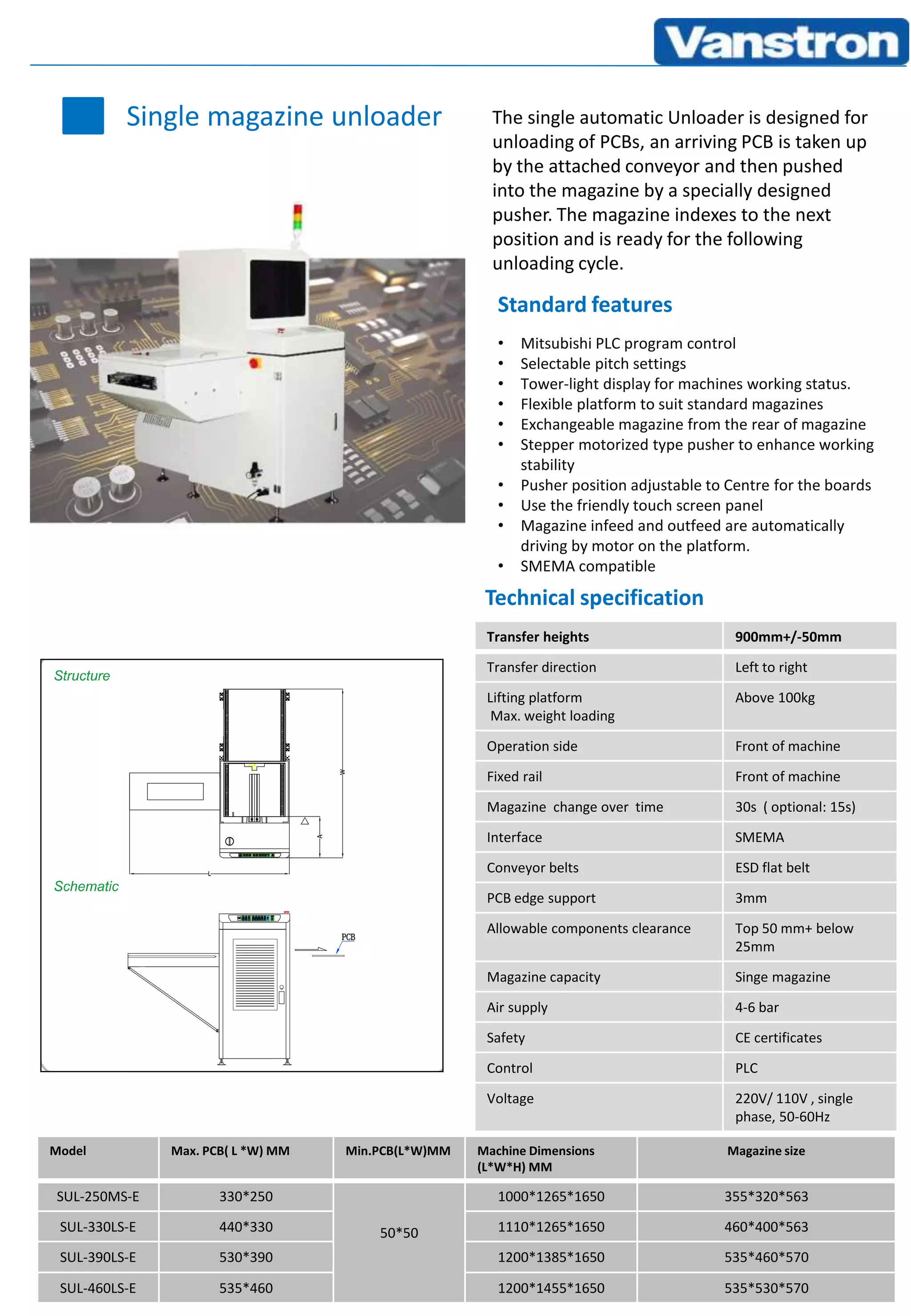 Vanstron automation's full range of SMT boards handling machine | PPTX