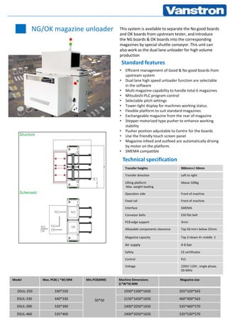 Vanstron automation's full range of SMT boards handling machine | PPTX