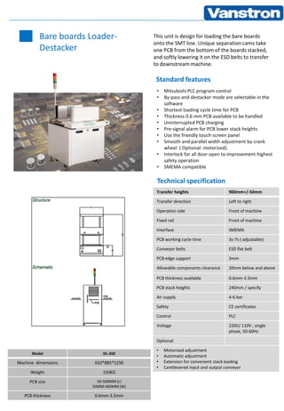 Vanstron automation's full range of SMT boards handling machine | PPTX