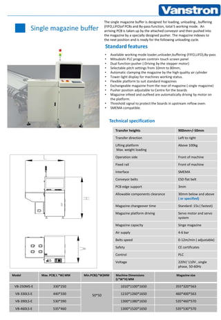 Vanstron automation's full range of SMT boards handling machine | PPTX
