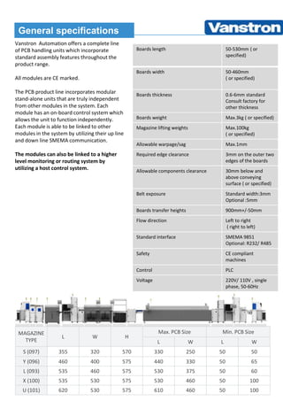 Vanstron automation's full range of SMT boards handling machine | PPTX