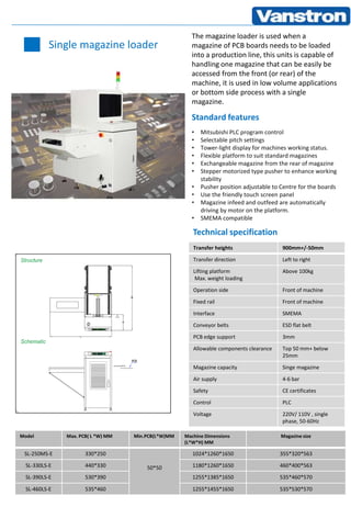 Vanstron automation's full range of SMT boards handling machine | PPTX