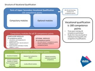 Vantaa vocational college varia | PPT