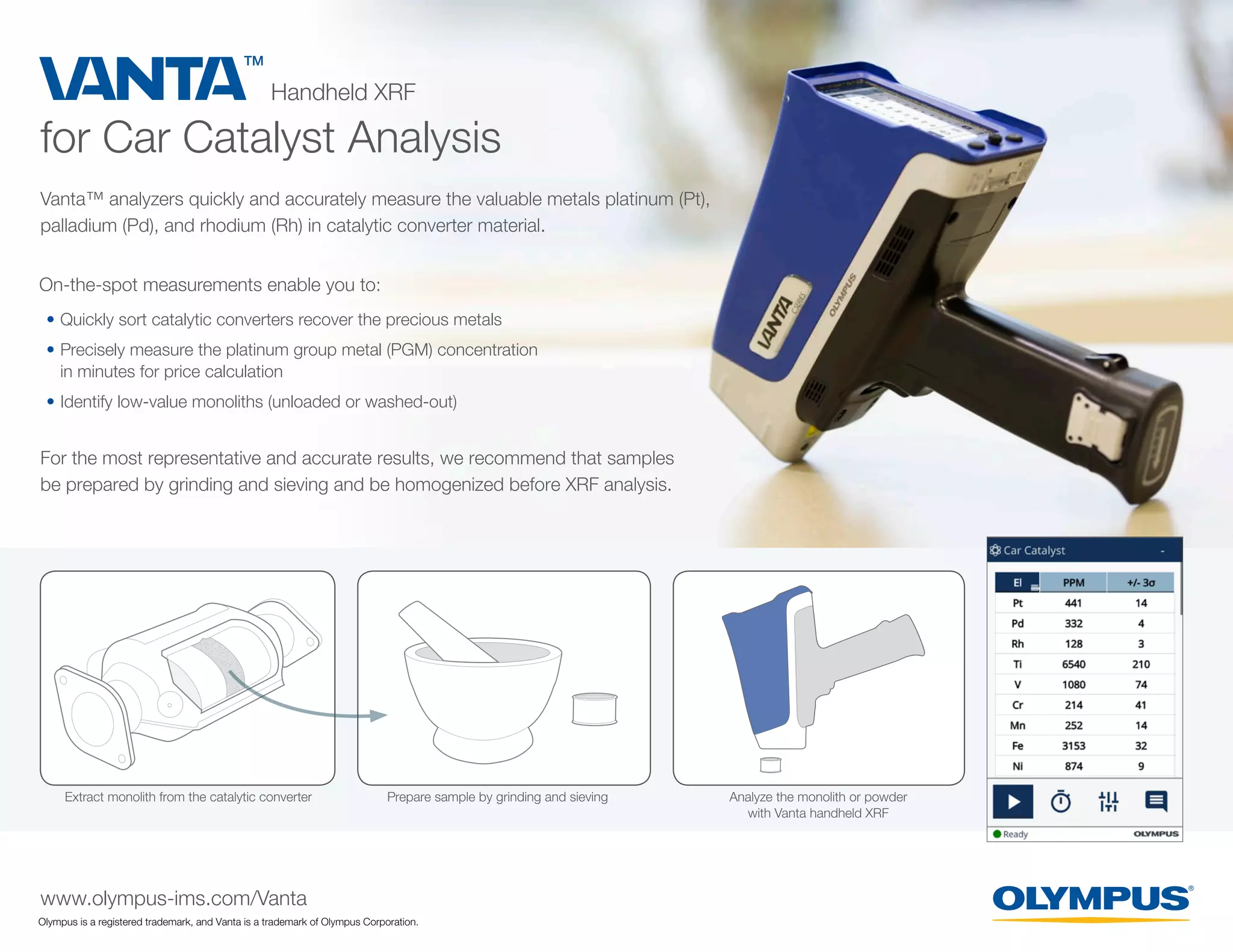 Vanta Handheld XRF for Car Catalyst Analysis | PDF