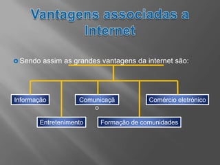 Vantagens e riscos associados à utilização da internet (pp) | PPTX