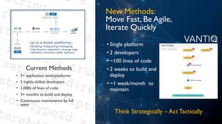 The What and Why of Event-Driven Applications - VANTIQ/EDA Overview | PDF