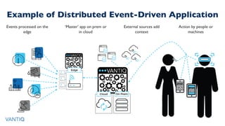 The What and Why of Event-Driven Applications - VANTIQ/EDA Overview | PPT