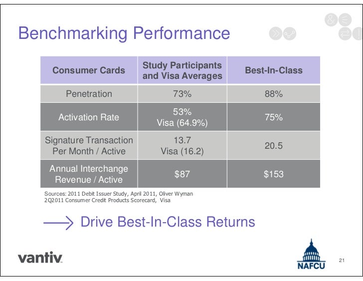 Activation rate credit card - prontocaptain