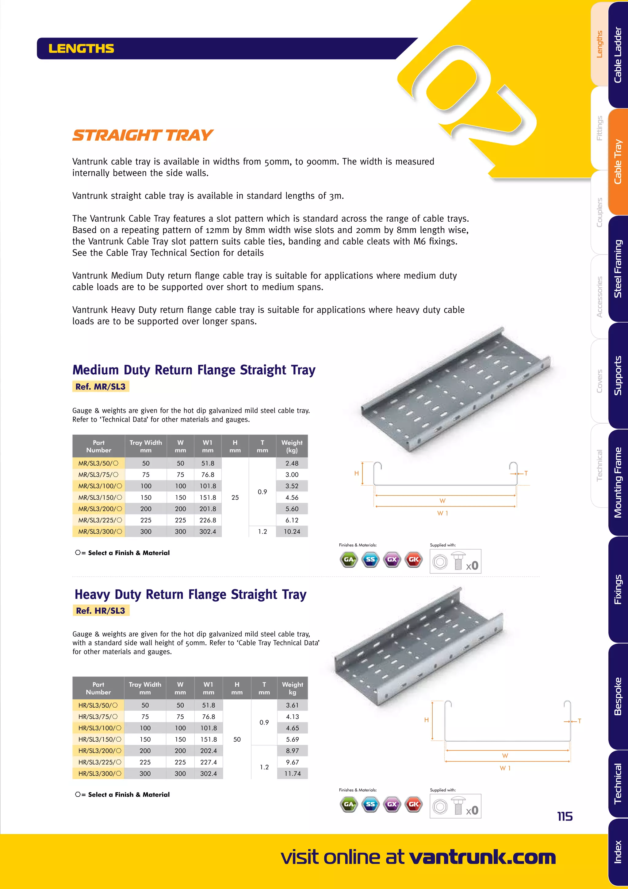 Vantrunk Cable-Tray System | PDF