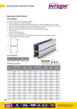 Vantrunk Intelok Support Channel - Steel Framing Intelok Channel | PDF
