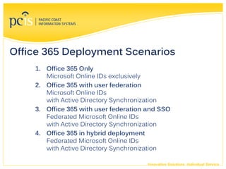 Vantug presentation o365 | PPT