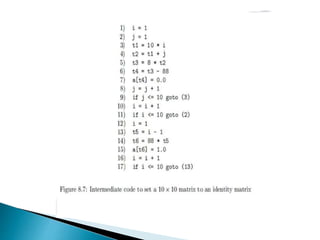 Compiler design | PPTX