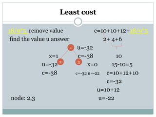 Data structure and algorithm | PPTX