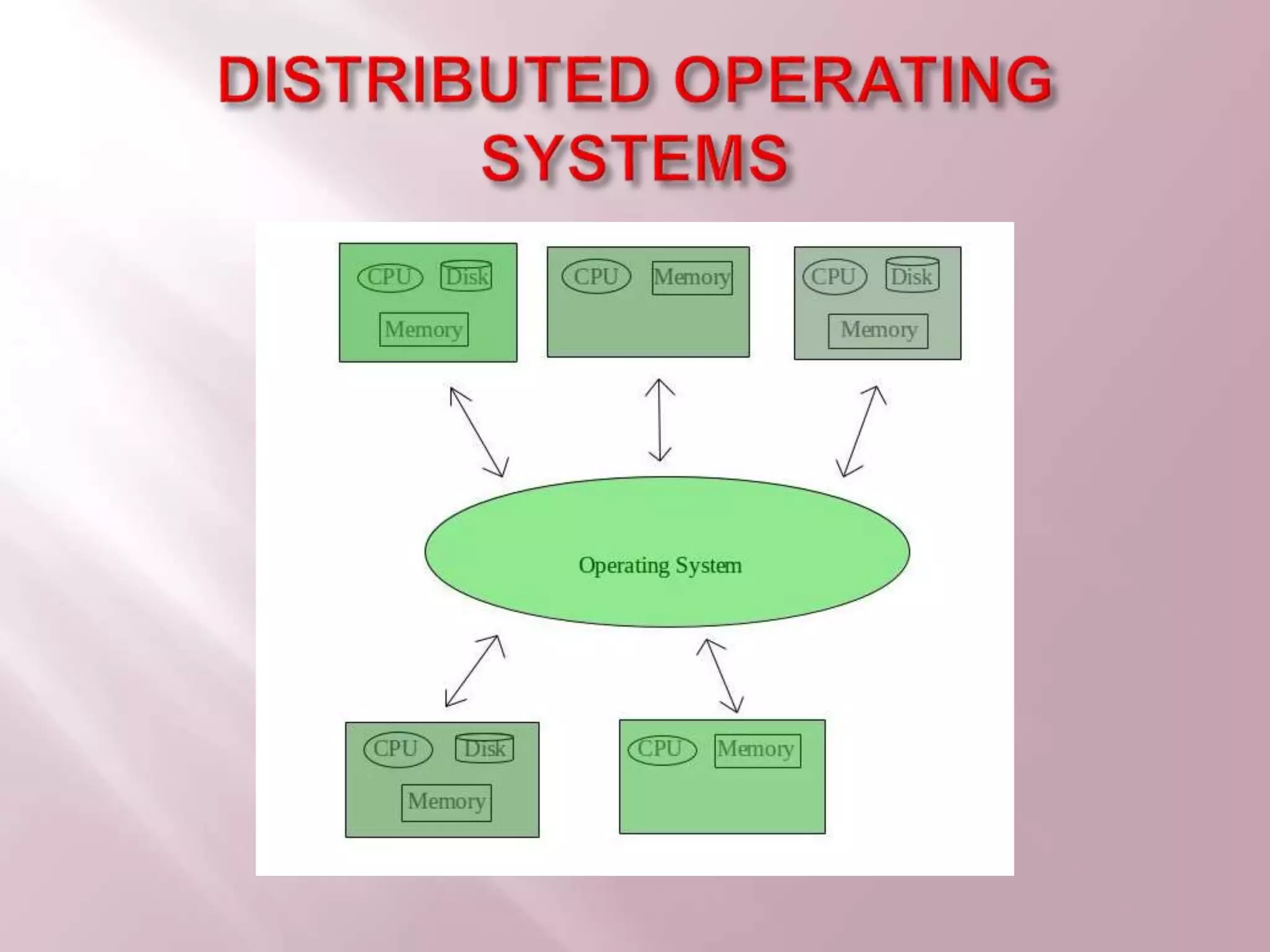 Vanmathy distributed operating system | PPT