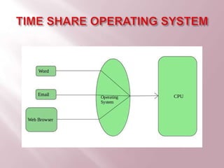 Vanmathy distributed operating system | PPT