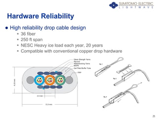 vanvickle_01_0514_optx.pdfoptical cableoptical cable | PPT