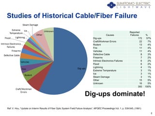 vanvickle_01_0514_optx.pdfoptical cableoptical cable | PPT