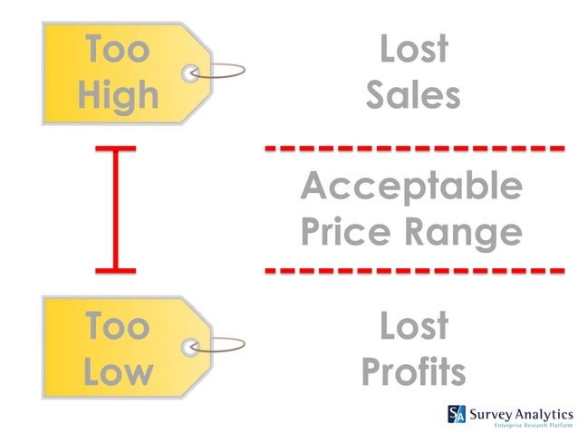 How to Set Pricing Using the Van Westendorp Price Sensitivity Meter | PPTX