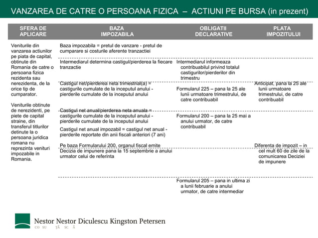 Vanzare actiuni parti sociale persoane fizice si juridice | PPT