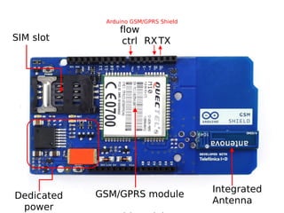 Arduino GSM shield. Outdoor Internet of things by Federico Vanzati | PPT