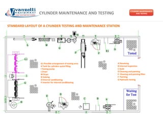 EQUIPMENT FOR EXTINGUISHER & CYLINDER MAINTENANCE AND TESTING / CLEAN ...