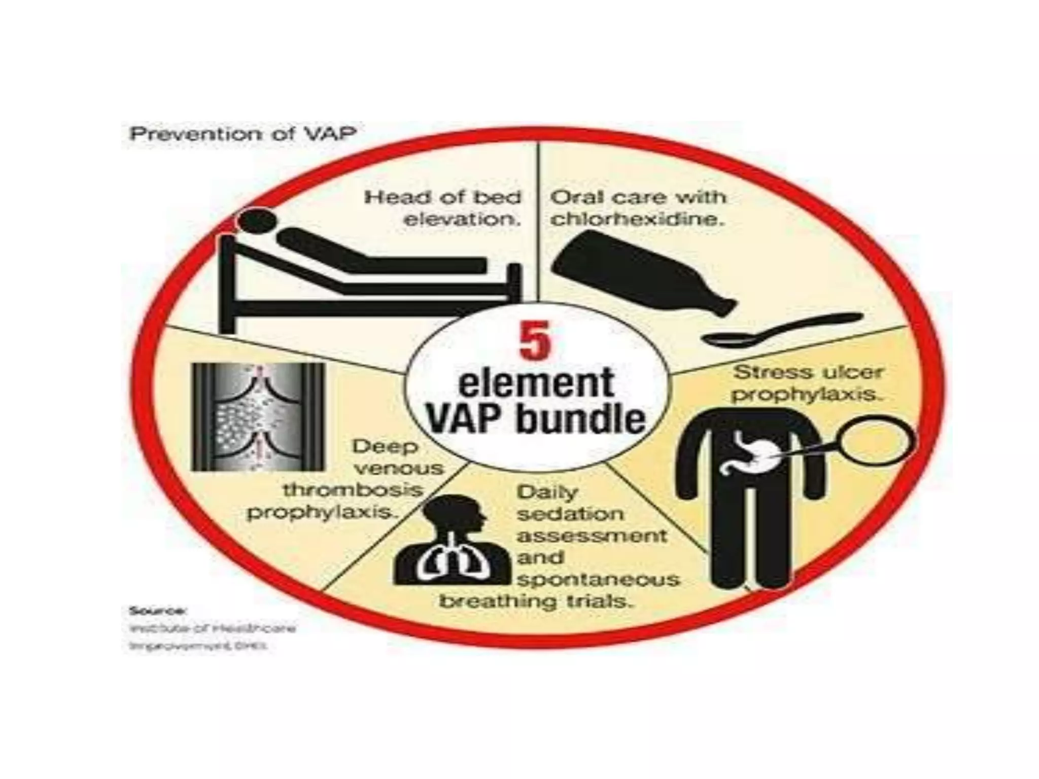 VAP BUNDLE, VENTILATOR ASSOCIATED PNEUMONIA BUNDLE | PPT