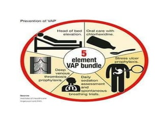 VAP BUNDLE, VENTILATOR ASSOCIATED PNEUMONIA BUNDLE | PPT