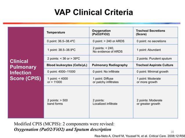 VAP-Ventilator associated pneumonia.pptx